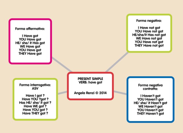MIND MAPS | TEFL CLASS WEBSITE
