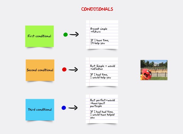 MIND MAPS | TEFL CLASS WEBSITE