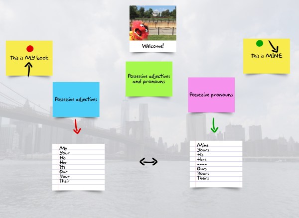 MIND MAPS | TEFL CLASS WEBSITE