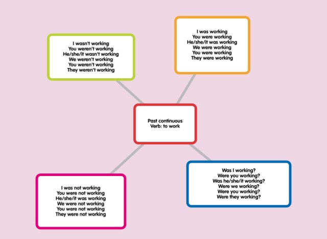 MIND MAPS | TEFL CLASS WEBSITE