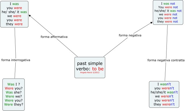 MIND MAPS | TEFL CLASS WEBSITE
