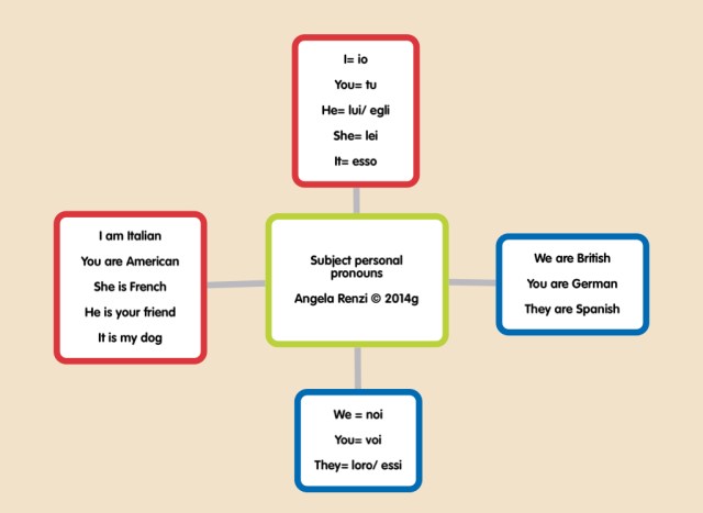 MIND MAPS | TEFL CLASS WEBSITE