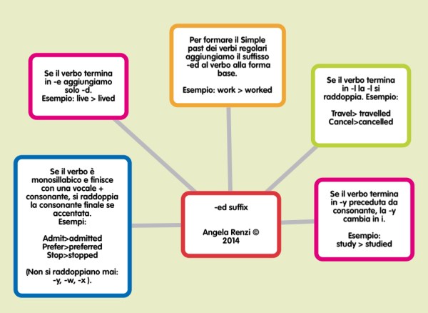 MIND MAPS | TEFL CLASS WEBSITE