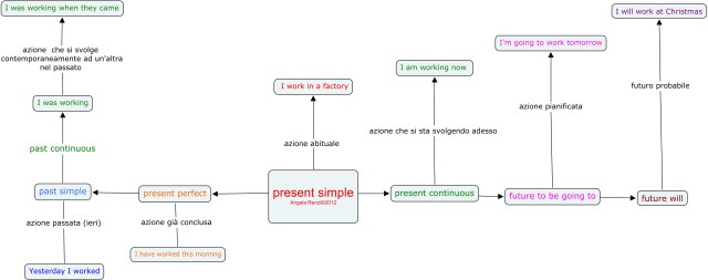MIND MAPS | TEFL CLASS WEBSITE