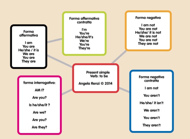 MIND MAPS | TEFL CLASS WEBSITE