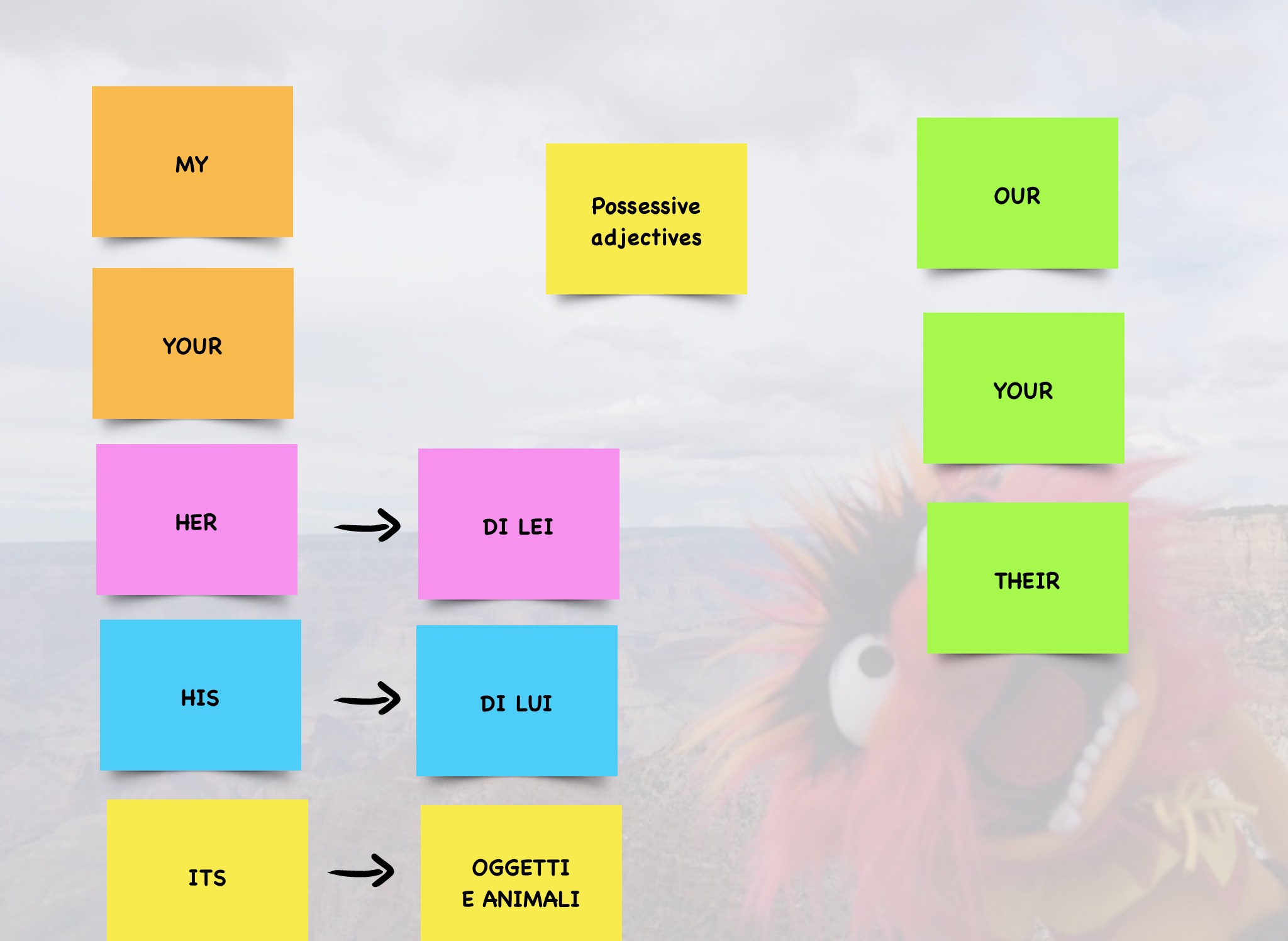 MIND MAPS | TEFL CLASS WEBSITE